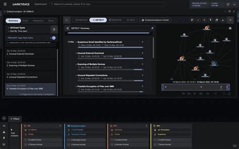 Darktrace Verbessert Cyber Resilienz Mit Darktrace Activeai Security