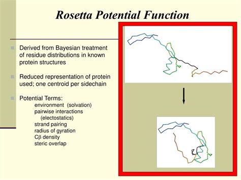 Ppt Ab Initio Methods For Protein Structure Prediction Powerpoint Presentation Id 3701789