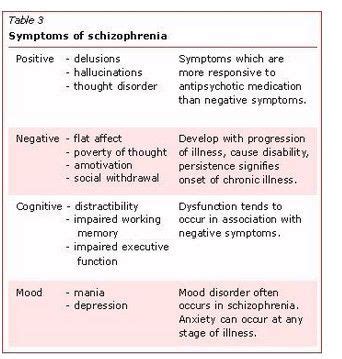 Difference Between Auditory Hallucination And Delusion EzyBos