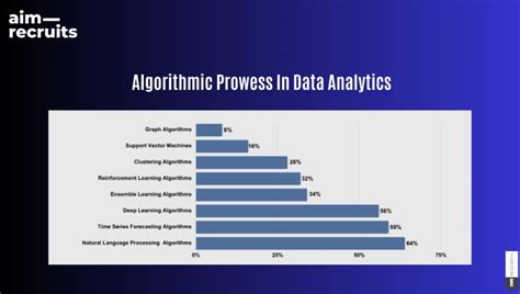 Aim Events On Linkedin Dataanalytics Algorithmpreferences