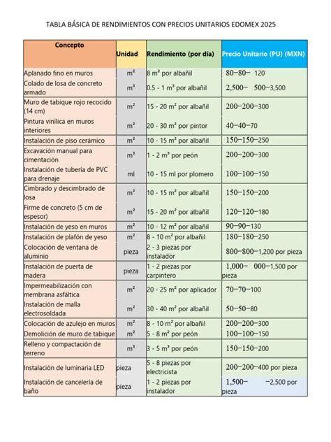 Tabla De Precios 2025 Pdf Ingeniería De Edificación Materiales De