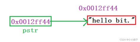 【进阶c语言】进阶指针 学会所有指针类型指向函数的指针类型有哪些 Csdn博客 【进阶c语言】进阶指针 学会所有指针类型指向函数的指针类型有哪些 Csdn博客