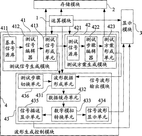 Waveform Generation Method Of Biomedicine Signals And Device Eureka