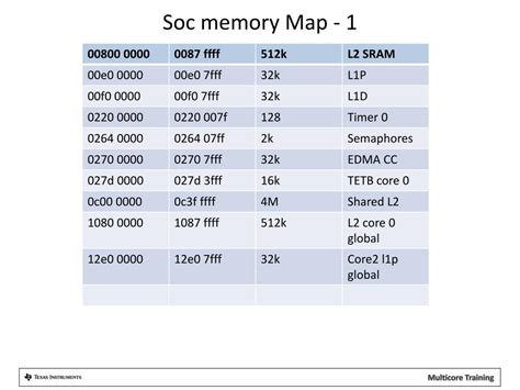 PPT KeyStone ARM Device Memory System PowerPoint Presentation Free Download ID