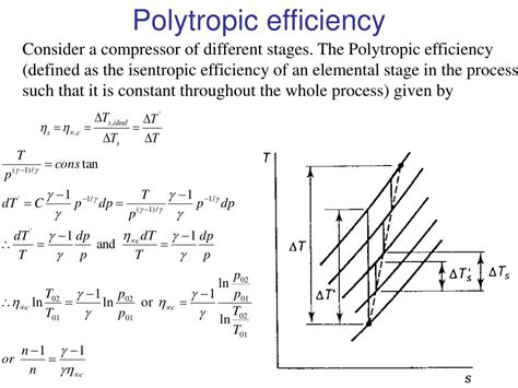 Compressor Isentropic Efficiency Equation At Anglea Ramos Blog