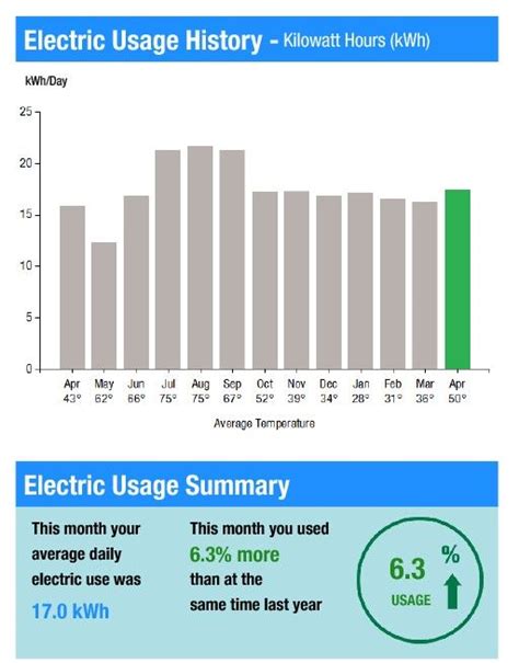 Eversource Energy Clandp Electricity Bill