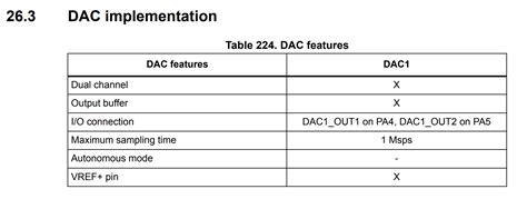 Solved Stm32h745 Dac2 Missing Stmicroelectronics Community