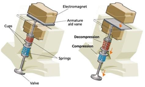Variable Valve Timing Sample DolceraWiki