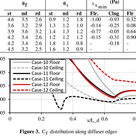 Results Of Different Diffuser Geometry Download Scientific Diagram