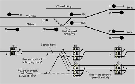 Railroad Interlocking Diagrams