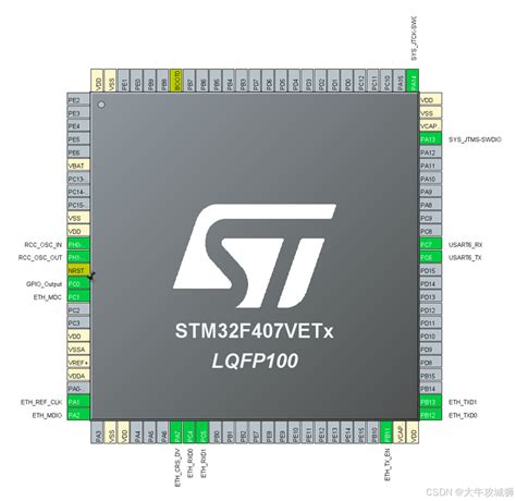 使用stm32cubeide Stm32f407 Lan8720a Freertos Lwip 实现tcp客户端、服务端及网络数据转串口数据过程详解 Ew帮帮网