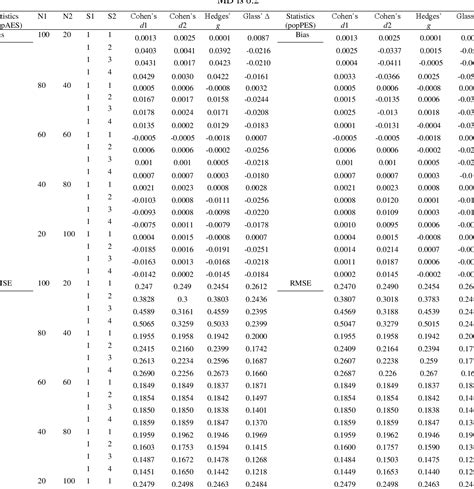 Table 1 From Which Effect Size Calculation Is The Best To Estimate The