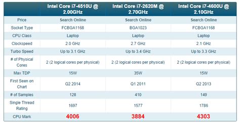 Performance Understanding The Differences Between Different Intel Processors Super User