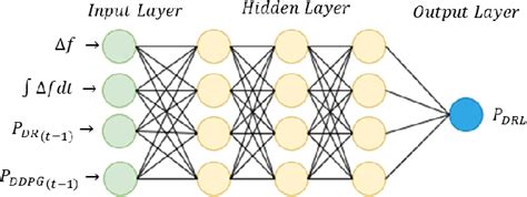 Figure 1 From Grid Supportive Load Frequency Control Using Deep Reinforcement Learning
