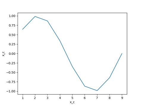 Simple Grids — Xgcm V0 9 Documentation