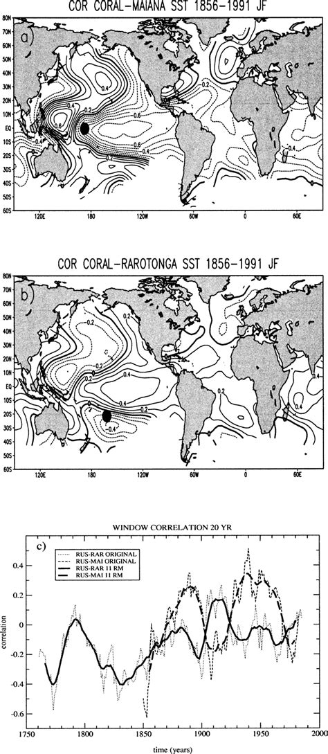 A Correlation Map Of The Coral Download Scientific Diagram