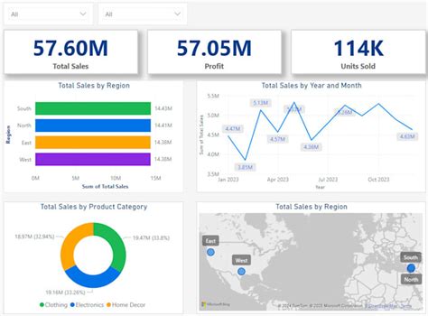 Create Interactive Power Bi Dashboards To Unlock Actionable Insights By Avichal Krishna Fiverr