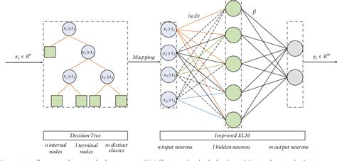 Figure 2 From Mooc Dropout Prediction Using A Hybrid Algorithm Based On Decision Tree And