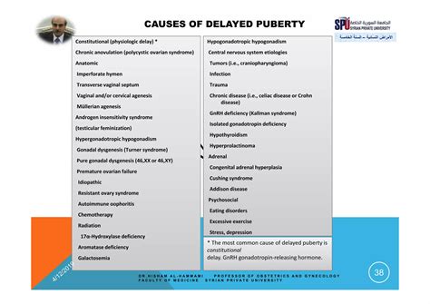 31 Puberty And Disorders Of Pubertal Development Dr Hisham Al Hammami 2020 Power Point Pdf