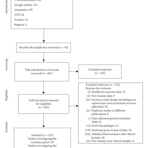 Chemical Structures Of Beta Lactam And Monobactam Antibiotics A Core Download Scientific