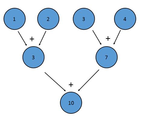 Java Language Tutorial Reduction With Streams