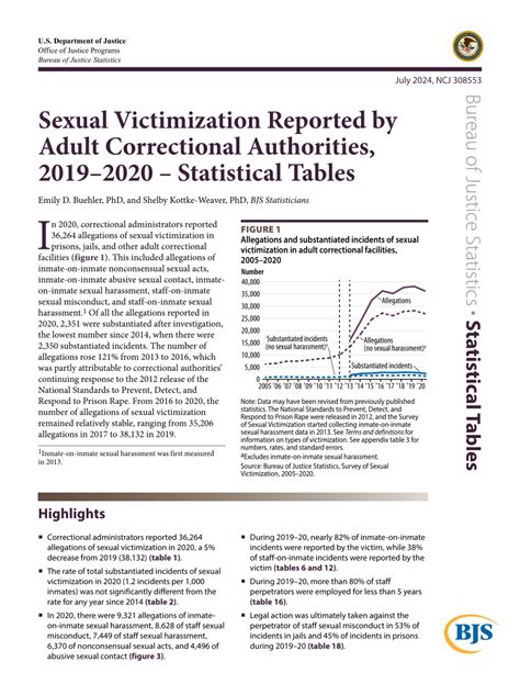 Pdf Sexual Victimization Reported By Adult Correctional Authorities