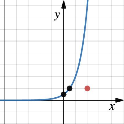 Exponential Function F X R X Desmos