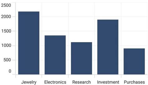Axis Types In Net Maui Chart Control Syncfusion