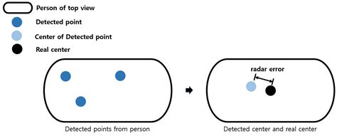 GitHub JisangKang Radar Tracking Version