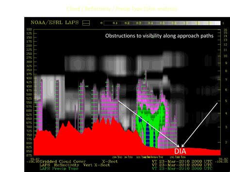 Ppt Ensemble Forecasting A New Paradigm In Numerical Weather
