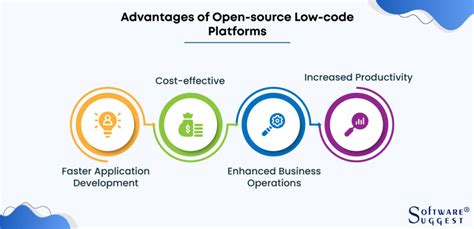 10 Best Open Source Low Code Platforms In 2024