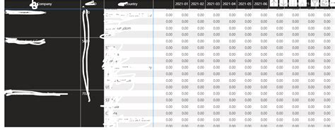 Matrixtable Visual Show Blank Values As Zero Microsoft Fabric