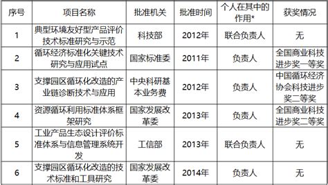 付允中国标准化研究院主任 科技专家 科技创新 中国洗涤用品行业信息网