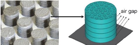 Figure 1 From Design Of An X Band Microwave Magnetic Absorber Composed