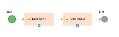 how to recover a suspended taskflow in informatica cloud thinketl