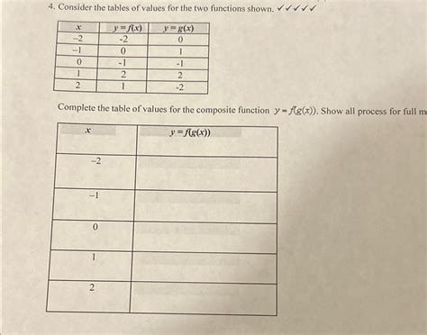 Solved Consider The Tables Of Values For The Two Functions