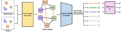 Figure 2 From Sdf Based Graph Convolutional Q Networks For