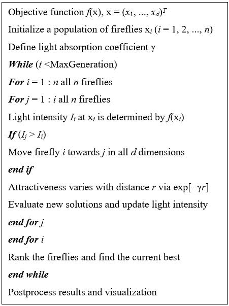Pseudo Code Of The Firefly Algorithm Download Scientific Diagram