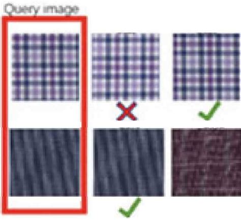 A Fabric Defect Detection 560 B Material Image Retrieval 376 C Download Scientific