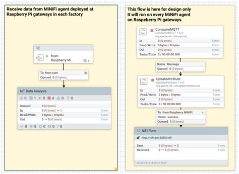 How To Build An Iiot System Using Apache Nifi Minifi C2 Server Mqtt And Raspberry Pi
