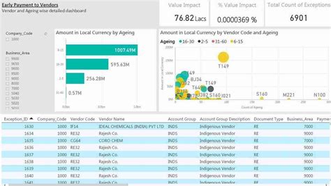Business Risk And Insights Platform PwC India