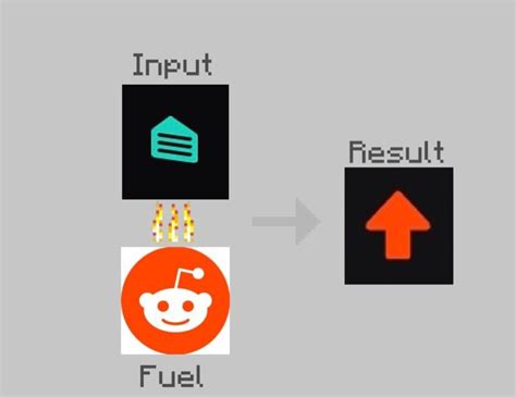 A Useful Resource👍 R Minecraftmemes