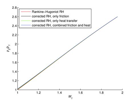 28 Matlab simulation of the density jump for LIMS in the 200 µm capillary Download