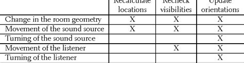 Figure 1 2 From Modeling Techniques For Virtual Acoustics Semantic Scholar