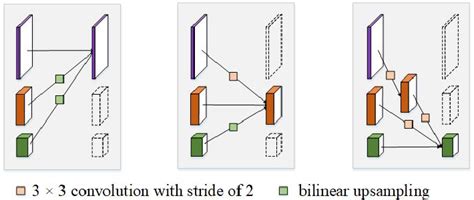 Figure 2 From Vocal Melody Extraction Via Hrnet Based Singing Voice Separation And Encoder