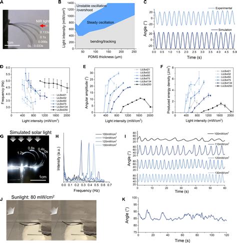 sunlight powered self excited oscillators for sustainable autonomous