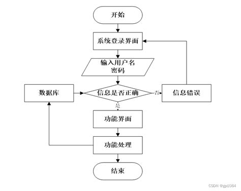 独有源码 Springboot招聘系统g9b49借鉴他人经验，找到适合自己的毕业设计 Csdn博客