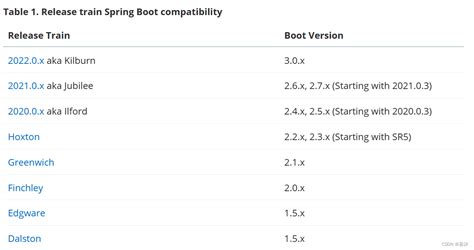 Error Creating Bean With Name ‘tracefilterregistration‘ Defined In