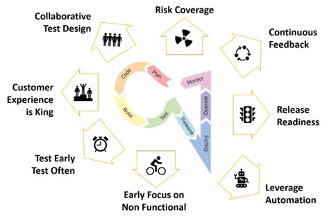 Quality Engineering Intelligent Automation Trigent Software