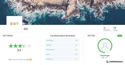 EQT Culture | Comparably